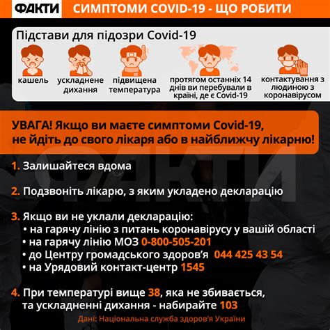 197 за сутки статистика заболеваемости Covid 19 в Киеве Новости