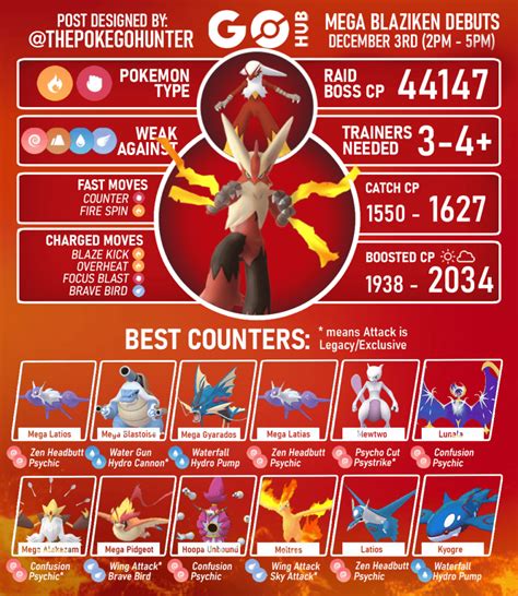 Heading To Hoenn Mega Raid Day Pokémon Go Hub