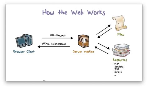 Web Security Omscs Notes