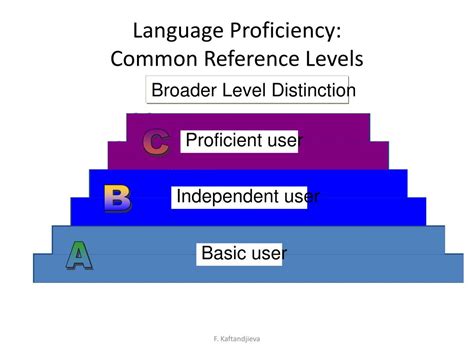 Ppt Cefr In Finland â€“ Uses And Adaptations â€“ Possible