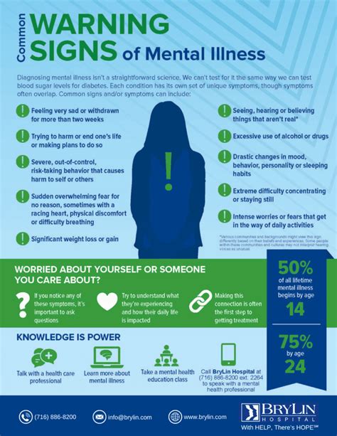 Alarming Mental Health Facts Brylin Hospital