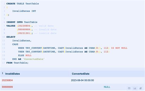 Sql Convert Datetime Varchar Format Printable Online
