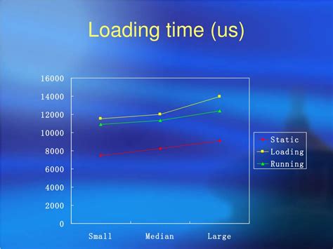 Ppt Static Linking Vs Dynamic Linking Powerpoint Presentation Free