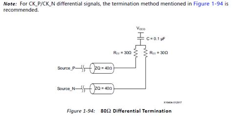 the termination circuit for ddr3 clock pair