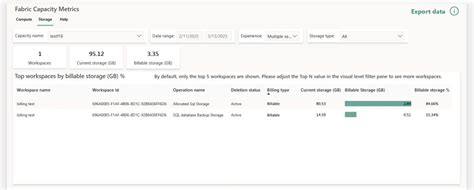 Announcing Backup Storage Billing For SQL Database In Microsoft Fabric