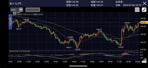2023 07 06 Ism非製造業指数｜牛 カーサの推し株びより