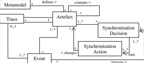 Conceptual Model Of The Reactive Traceability Framework Download