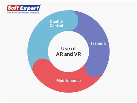 Quality Management Tools And 7 Trends For 2025