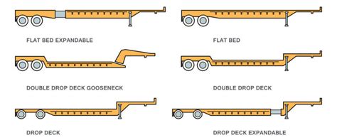 Types Of Trailers For Hauling Heavy Equipment Types And Uses
