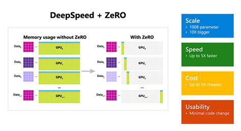 Fine Tuning Large Language Models A Guide Into Distributed Parallel Training With Deepspeed Ray