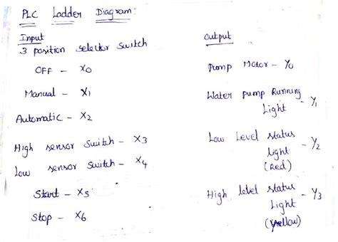[solved] how would a simple plc program to control a pump in a water