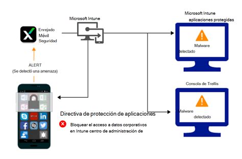 Conector De Trellix Mobile Security Con Intune Intune On Azure