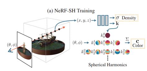 3d Gaussian Splatting For Real Time Radiance Field Rendering 리뷰