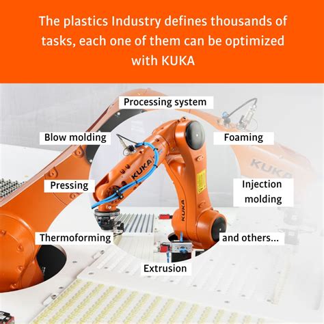 Kuka On Linkedin Kuka Plasticsindustry Robotics Automation