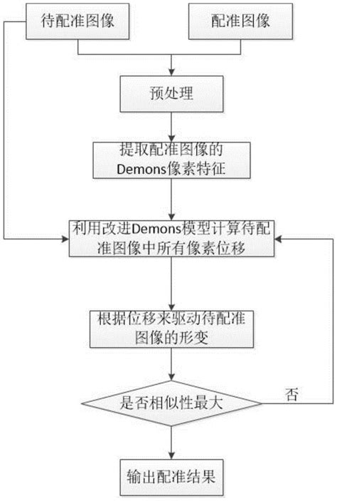 一种用于天文图像配准的方法与流程