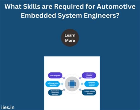 Iies Top Embedded Institute In Bangalore