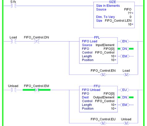 automation in practice 54 rockwell plc fifo instruction with load