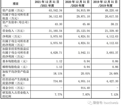 磁谷科技上市破发：公司市值20亿 上半年净利同比降64 雷递网 雷建平 9月21日南京磁谷科技股份有限公司（简称：“ 磁谷科技 ”，股票代码