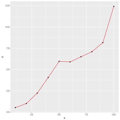 Getting R Markdown To Play With Jekyll Sameer DCostas Blog