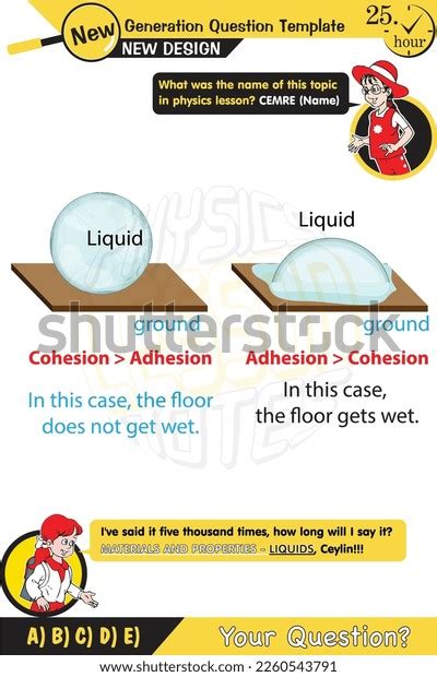 Physics Capillary Action Cohesion Adhesion Liquid Stock Vector Royalty