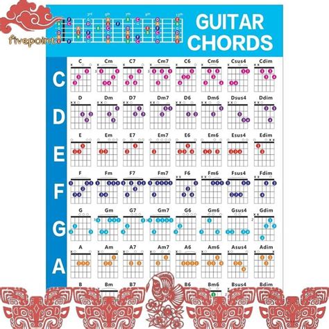 Acoustic Guitar Practice Chords Scale Chart Chord Fingering Diagrams