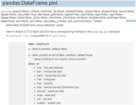 Python 如何使用 pandas DataFrame plot 繪圖 ax df plot subplots False