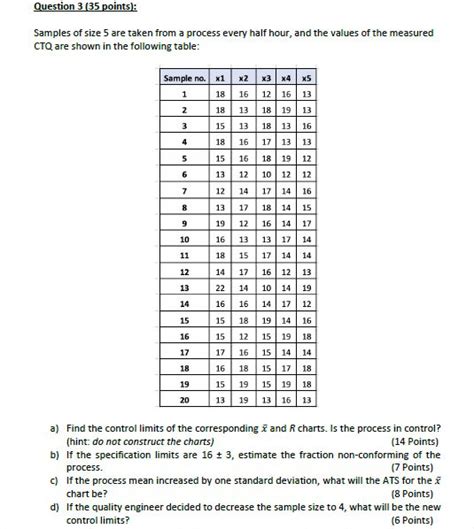 Solved Question 3 35 Points Samples Of Size 5 Are Taken