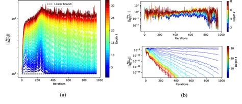 Figure 1 From Non Vanishing Gradients For Arbitrarily Deep Neural Networks A Hamiltonian System