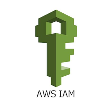 Enhancing Aws Security With Identity And Access Management Iam