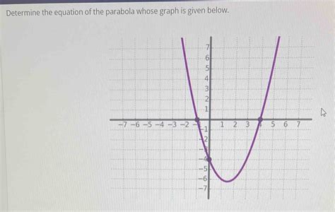Solved Determine The Equation Of The Parabola Whose Graph Is Given