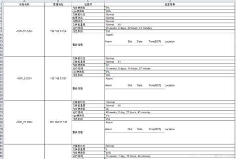 Python 通过telnet自动化巡检交换机配置 Python批量巡检交换机mob64ca1407216b的技术博客51cto博客