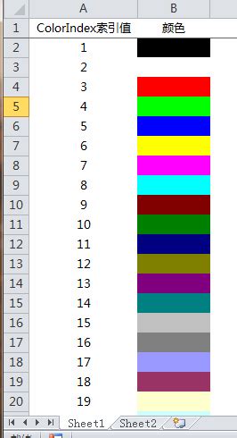 vba 字体颜色 Excel VBAColorIndex索引值与颜色的对照表生成 CSDN博客
