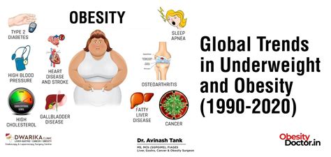 Fatty Liver Doubles Death Risk After Organ Transplant Dr Avinashtank
