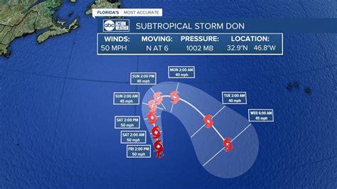 Subtropical Storm Don Forms Over Central Atlantic