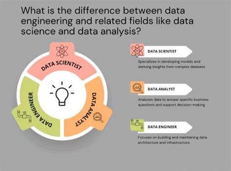 shariq ashraf on linkedin datascience dataengineering dataanalysis bigdata datainfrastructure…