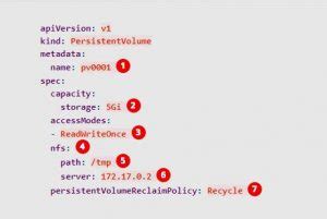 Kubernetes Persistentvolume And Persistentvolumeclaim Using Nfs Volume Types Devopsschool