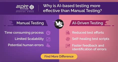 Abhinav S On Linkedin Why Ai Based Software Testing Services Have Become A Necessity