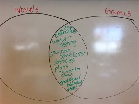 Coding In English Class Yes And Not Just An Hourofcode But A Monthofcode Laura Bradley