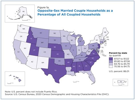 Share Of Us Coupled Households Declined In 2020