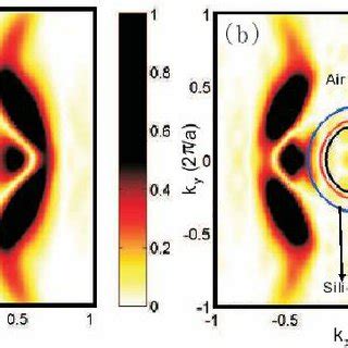 A Intensity Distribution Of The K Space Fourier Transform Of The E Y Download Scientific