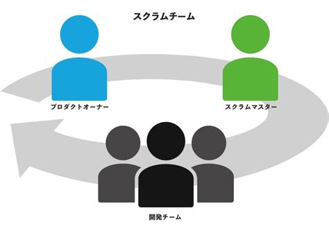 スクラム開発とは？アジャイル開発との違いや工程を解説【2025年最新版】 システム幹事