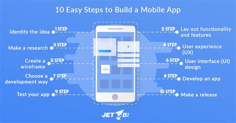 how to build a mobile app in 10 easy steps by jet bi medium