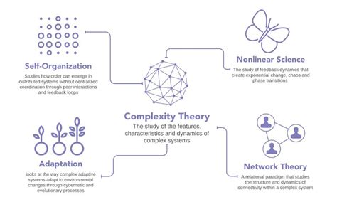 Igor Wortel On Linkedin Design