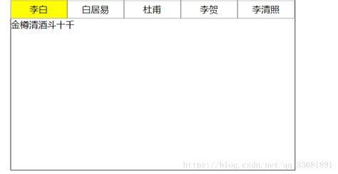 Angularjs 实现选项卡功能 阿里云开发者社区