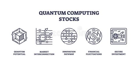 Quantum Computing Stocks Focus On Potential Market Interconnection And Secure Stock
