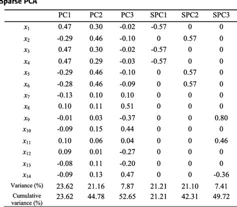 Table 2 From Automatic Microaneurysm Detection Using The Sparse