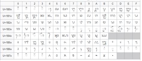 Unicode Noto Serif Balinese Font [16] Download Scientific Diagram