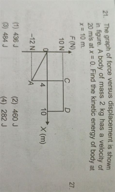 The Graph Of Force Versus Displacement Is Shown In Figure A Body Of Mass