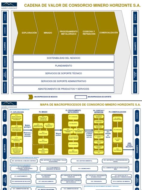 Cmh Mapa De Macroprocesos Cmh Ver 07 Descargar Gratis Pdf