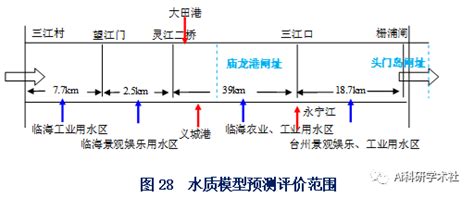 小白：mike模型初级到进阶碧波潭里的两条美人鱼的博客 Csdn博客